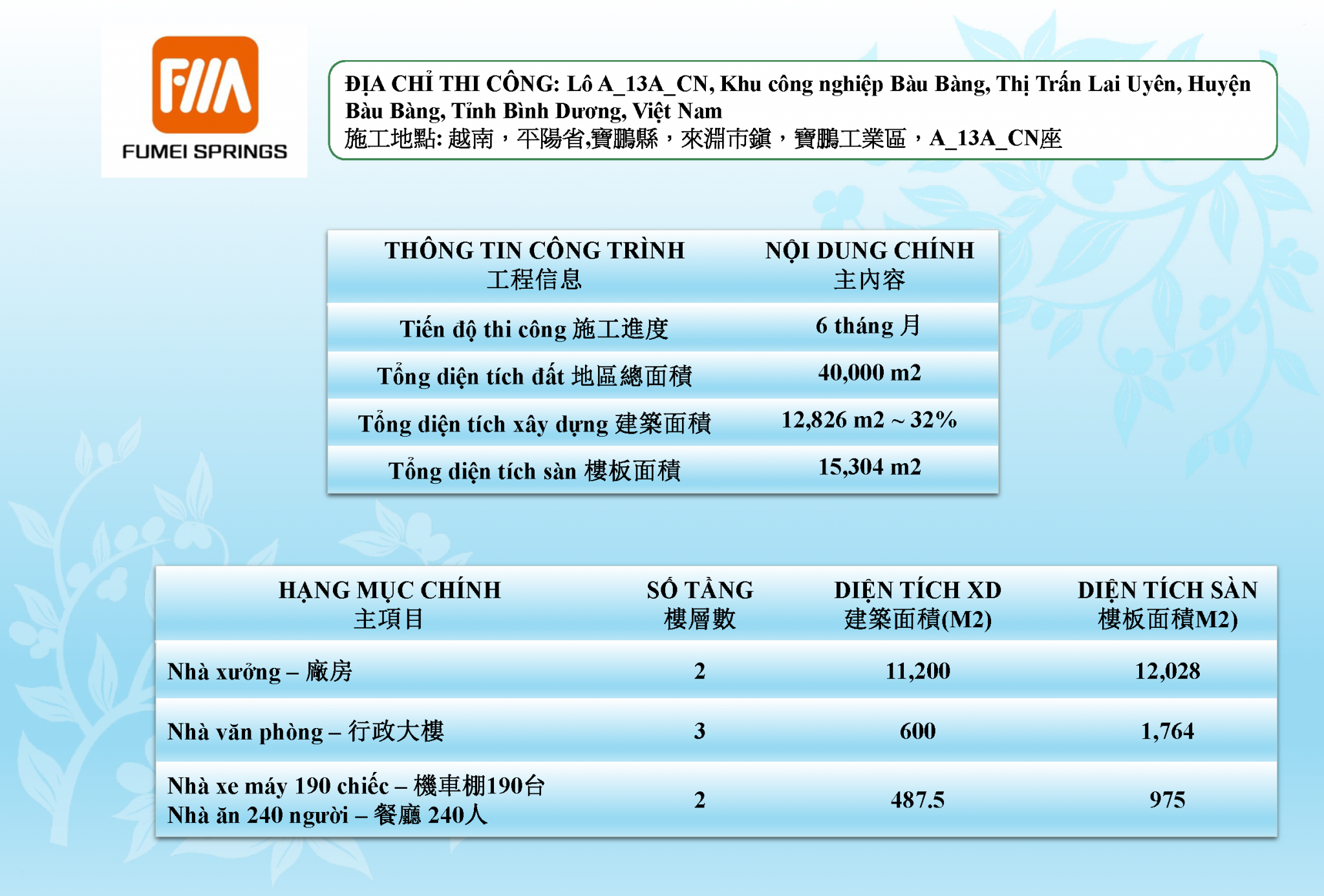 富美责任有限公司廠房 – NHÀ MÁY FUMEI – Đoàn Lực Construction